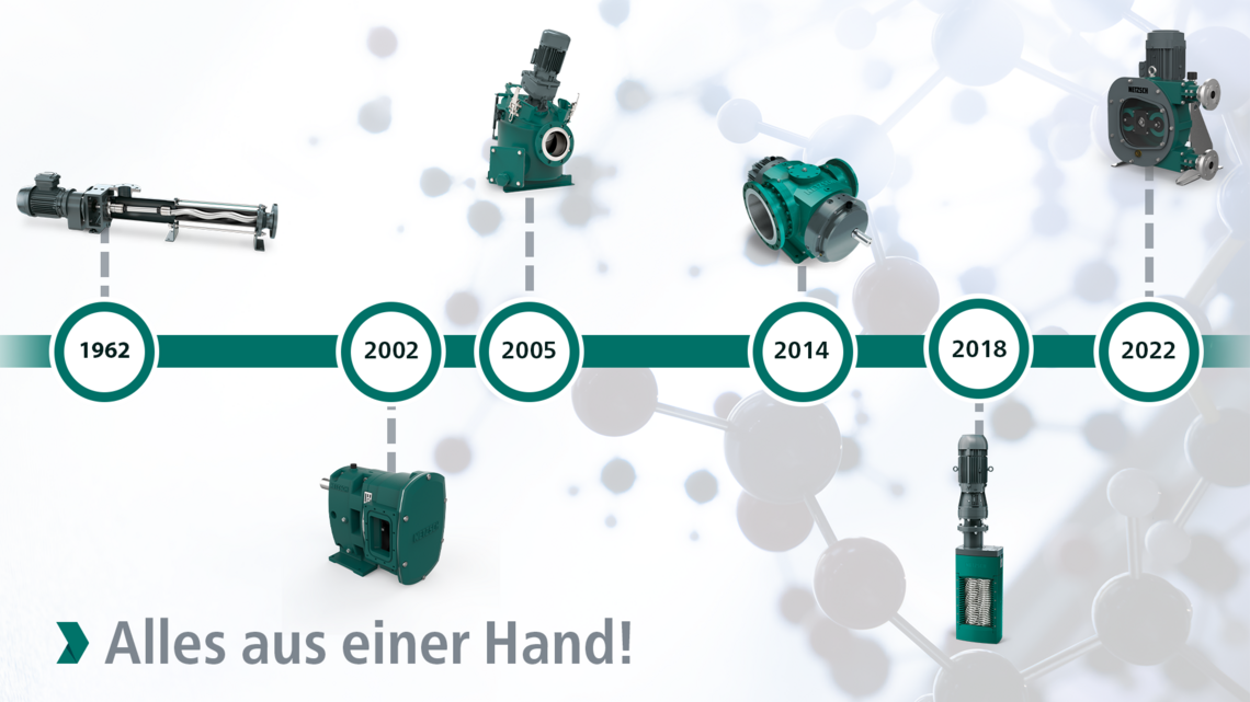 Von Netzsch-Mohnopumpen zum Spezialisten für Fluidmanagement - NETZSCH ...