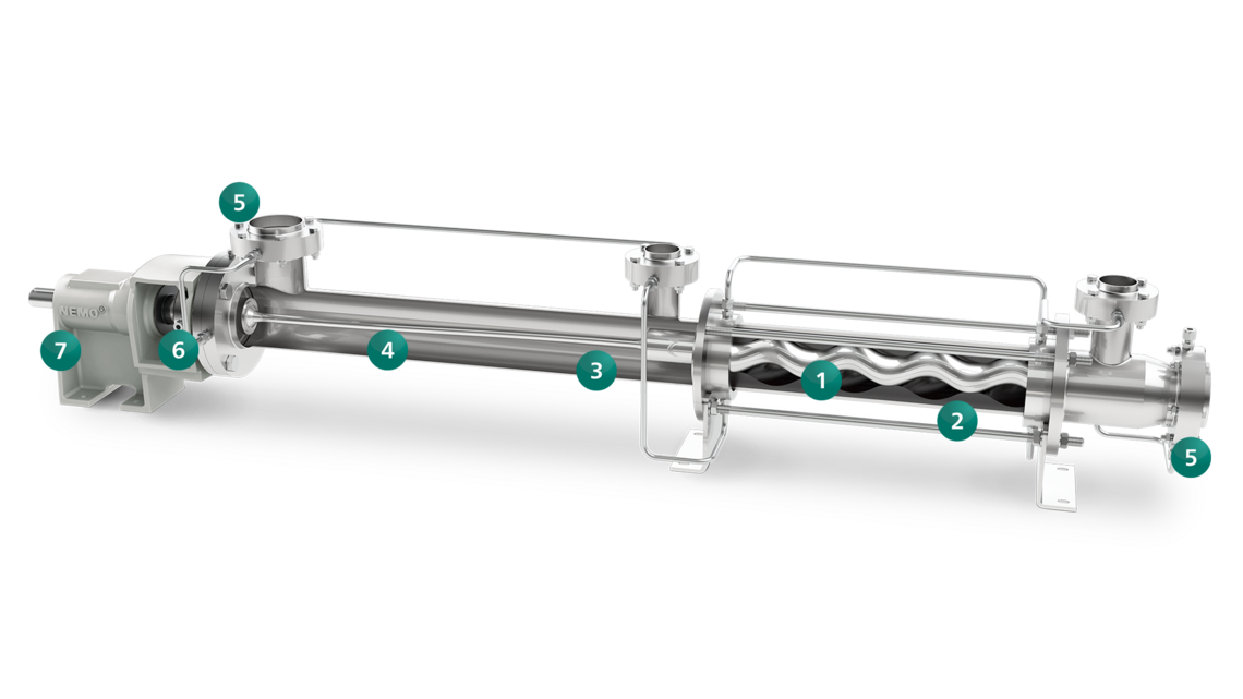 Ready to CIP/SIP: NEMO® SA Aseptic Progressing Cavity Pump - NETZSCH ...