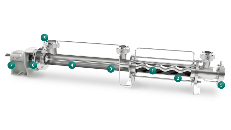 Ready to CIP/SIP: NEMO® SA Aseptic Progressing Cavity Pump - NETZSCH ...