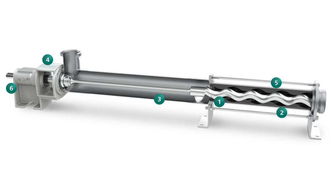 NEMO® SH Plus Hygienic Progressing Cavity Pump - NETZSCH Pumps & Systems