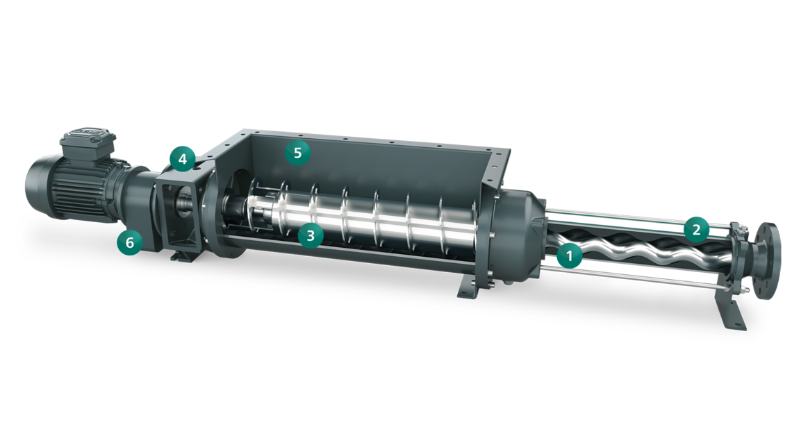 NEMO® BF Hopper Shaped Pump With Feeding Screw - NETZSCH Pumps & Systems