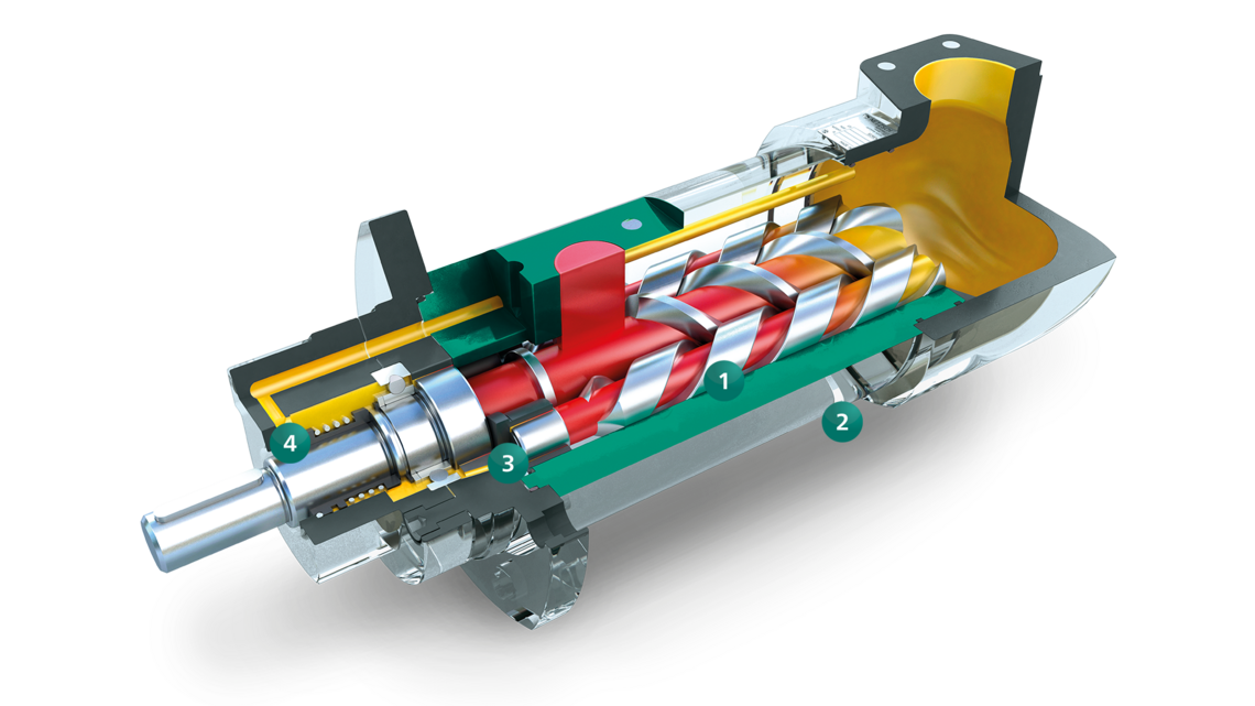 NOTOS® 3NS Three Screw Pump - NETZSCH Pumps & Systems
