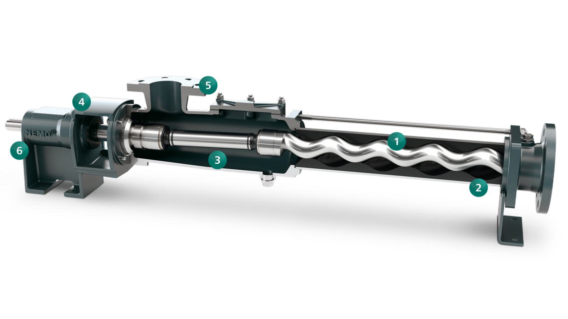 Bomba NEMO® SY - NETZSCH Bombas & Sistemas